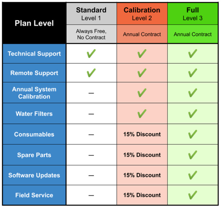 Service plans - Thermetrics