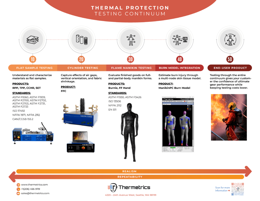 What IS a Testing Continuum? - Thermetrics