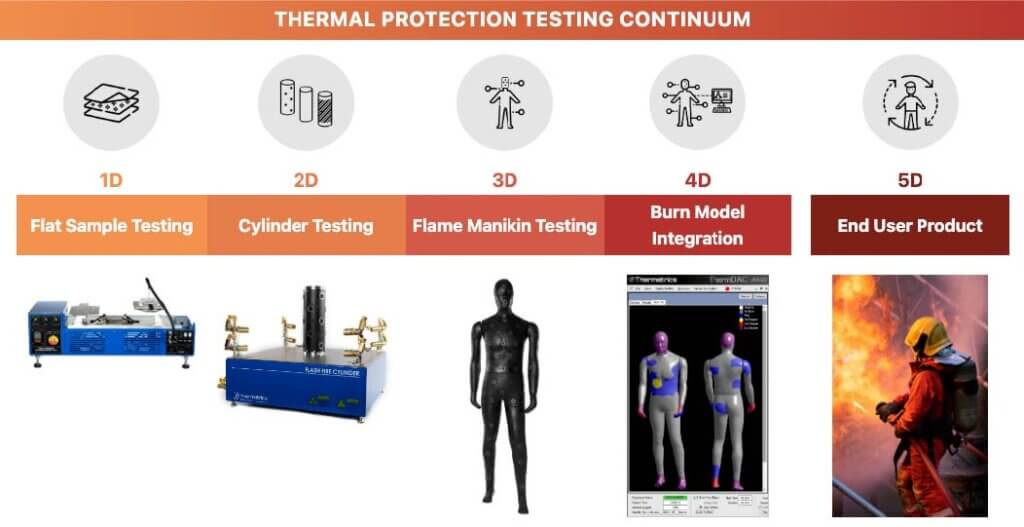 Advanced Thermal Measurement Technology | Thermetrics